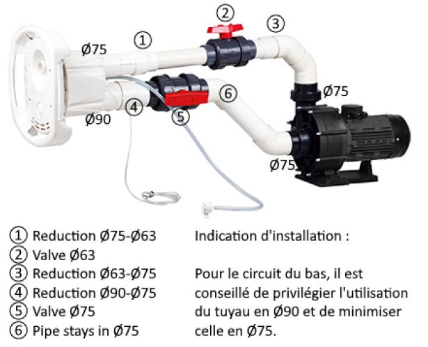 Kit de nage à contre courant DISTRI SWIM - Distripool